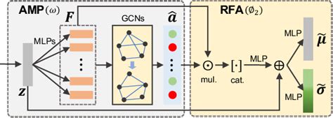Figure 4 From Latent Space Energy Based Model For Fine Grained Open Set Recognition Semantic