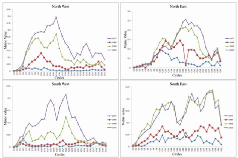 Monitoring Urbanization And Its Implications In A Mega City From Space
