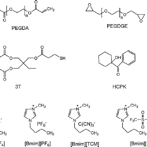 The Water Uptake Of Crosslinked Peg Membranes With Different
