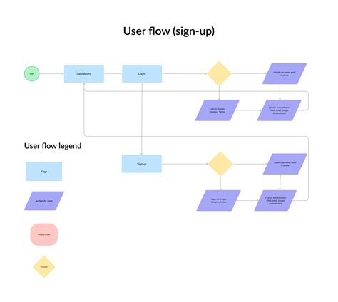 Medical Assistant Chatbot On Behance