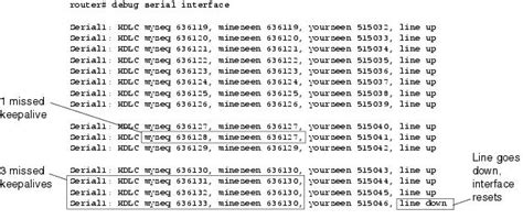 Troubleshooting Serial Lines Cisco Systems