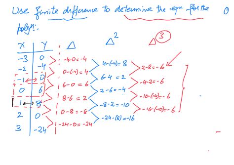 28102023 Computational Techniques I Studocu