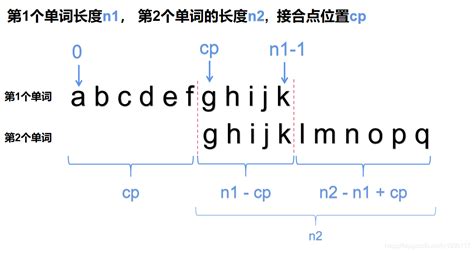 信息学奥赛一本通 1220：单词接龙 1913：【00noip普及组】单词接龙 openjudge noi 2 5 8783 洛谷