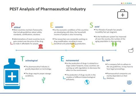 Pestel Analysis Of Pharmaceutical Industry Edrawmax Free Editable