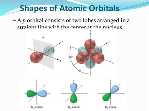 Ppt Carbon Compounds And Chemical Bonds Powerpoint Presentation Free