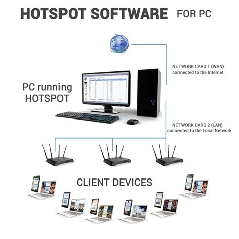 Antamedia Hotspot Software I Hotel Wifi I Guest Wifi