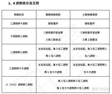软考中级网络工程师复习攻略附带资料分享 知乎