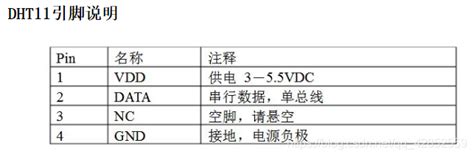 Dht11解析dht11工作原理 Csdn博客