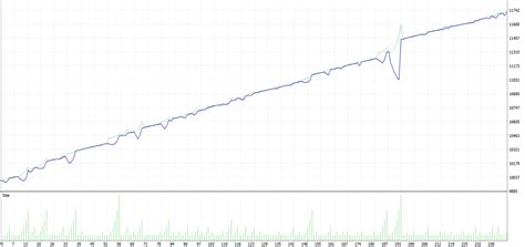 4 Trading Robot For Day Trading Top Robots Com