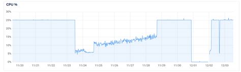 Bitfinex Causing 100 Cpu Utilization And Eventually Crashes · Issue
