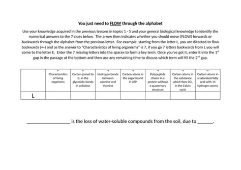 Leaching And Eutrophication Aqa A Level Biology Teaching Resources