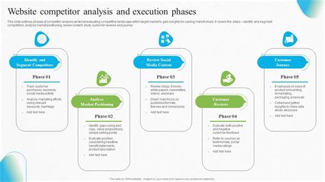 Website Competitor Analysis And Execution Phases PPT Presentation
