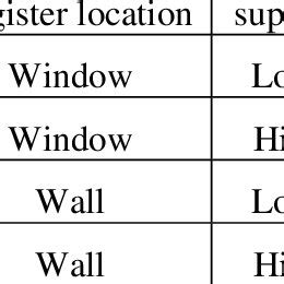 Experimental Design Download Table
