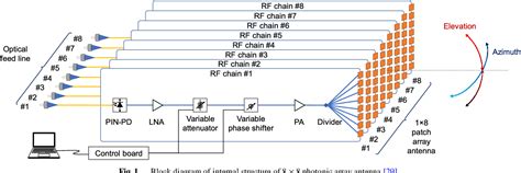 Figure 1 From 40 Ghz Band Photodiode Integrated Phased Array Antenna