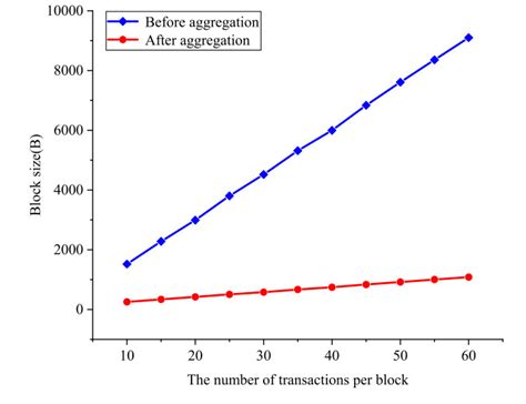 a blockchain based privacy preserving transaction scheme with public
