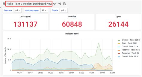 Bmc Helix Dashboards How To Export And Import Dashboards Knowledge