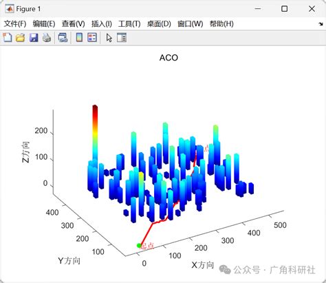 基于栅格地图的无人机三维路径规划算法（matlab代码实现）matlab 三维栅格地图 Csdn博客