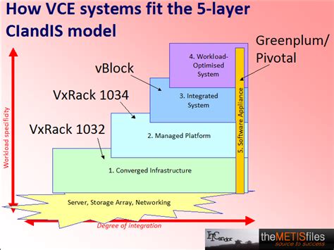 Vce Announces Vxrack Extends Itself From Block To Rack Itcandor