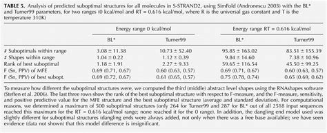 Computational Approaches For RNA Energy Parameter Estimation