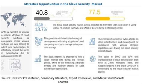 India Takes On Cloud Security In