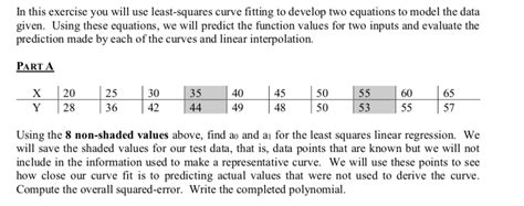 Solved In This Exercise You Will Use Least Squares Curve