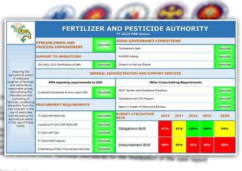 Fpa Qualifies For Fy 2020 Performance Based Bonus