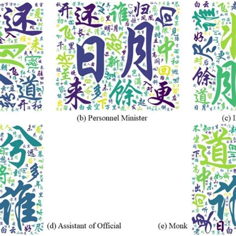 Comparison Of The Performance Of Five Different Occupations Download Scientific Diagram