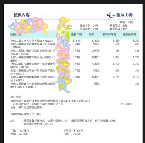 請益全球人壽主約要選什麼？ 保險業板 Dcard