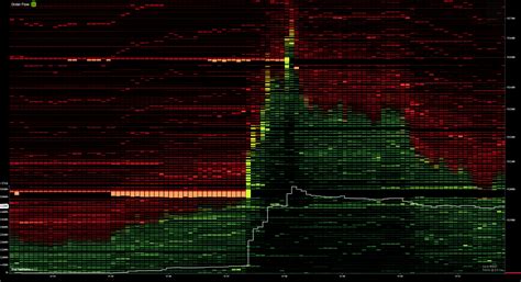 Marketlens Advanced Crypto Order Flow Visualization