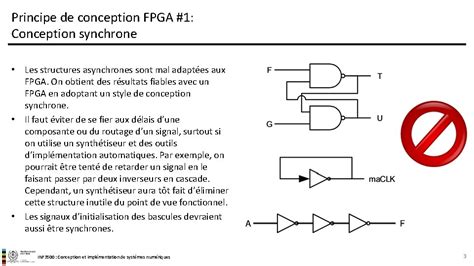 Bonnes Pratiques De La Conception Pour Fpga Pierre