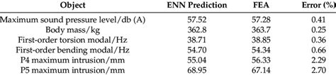 Comparison Between Elman Neural Network Prediction And Finite Element