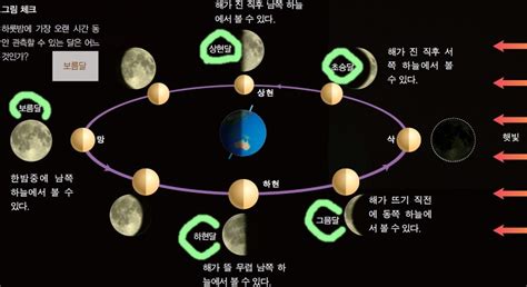 Jiwanland 달달 무슨 달 쟁반같이 둥근달 달의 종류와 이름 달의 변화 내가 좋아하는 보름달 네이버 블로그