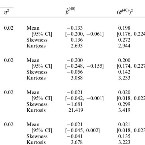 example 1 maximum likelihood estimates and 95 per cent empirical