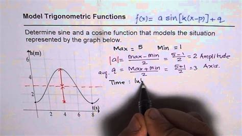 Model Graph Find Sine And Cosine Trigonometric Function Youtube