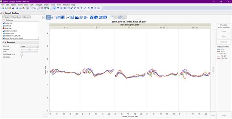 Github Nian 15market Basket Analysis Using Jmp Sas