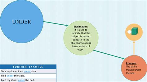 Preposition Of Place Infograph Ppt