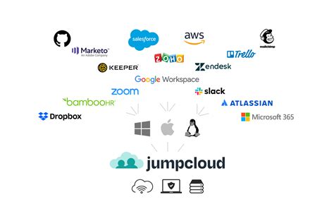 Web Application Single Sign On Sso Jumpcloud