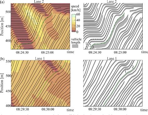 Figure 1 From Model Calibration To Simulate Driving Recommendations For Traffic Flow