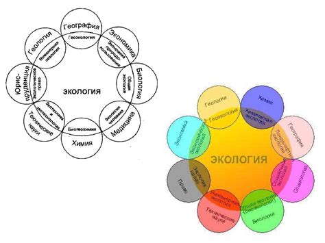 Экология и природопользование Предмет задачи и методы экологии