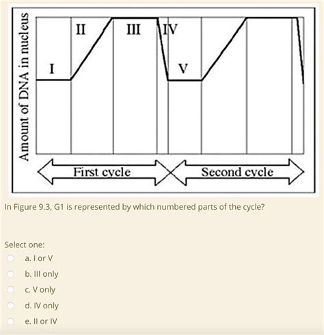 Solved Snapnu In Dna Of Amount Fsl Cycle Second Cycle In Figure 9 3