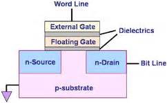 Flash Memory