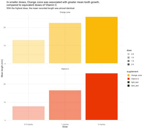 Beautifully Annotated Enhancing Your Ggplots With Text