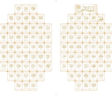 99 Names Of Muhammad Pbuh By Zeeshan83 On Deviantart