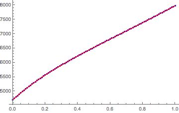 Differential Equations Solving Coupled ODEs With NDSolve To Fit Experimental Data