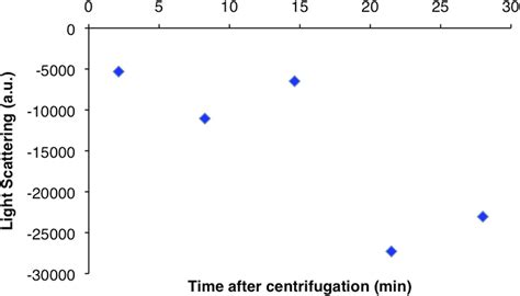 Figures And Data In Large Scale Filament Formation Inhibits The