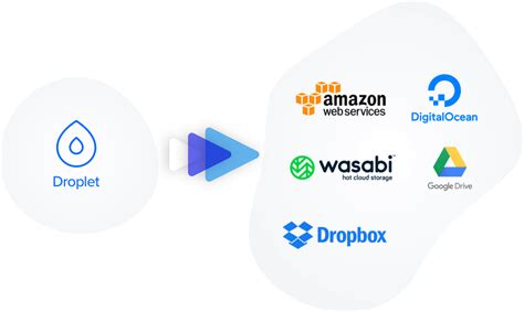 Create Digitalocean Droplets Daily Backups