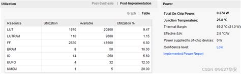 Fpga纯verilog实现udp协议栈，可替代tri Mode Ethernet Mac 极术社区 连接开发者与智能计算生态