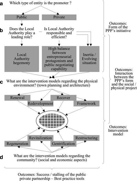 7 Case Studies Analytical Model Download Scientific Diagram