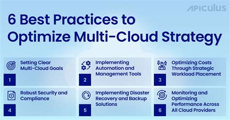 best practices to optimize multi cloud strategy apiculus