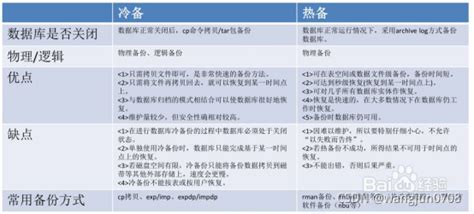 Oracle数据库容灾相关知识oracle容灾 Csdn博客